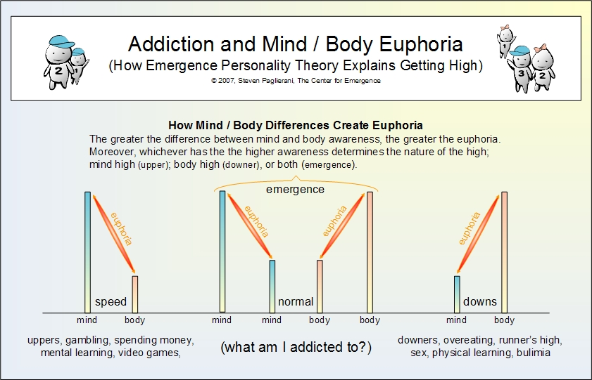 Talk Therapy Advice | Getting High